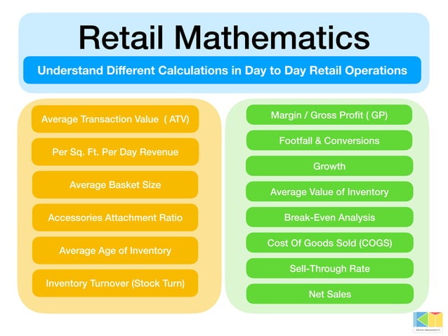 Retail matrix for beginner | PDF | Business Accounting & Finance | Business
