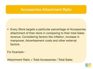 Retail matrix for beginner | PDF