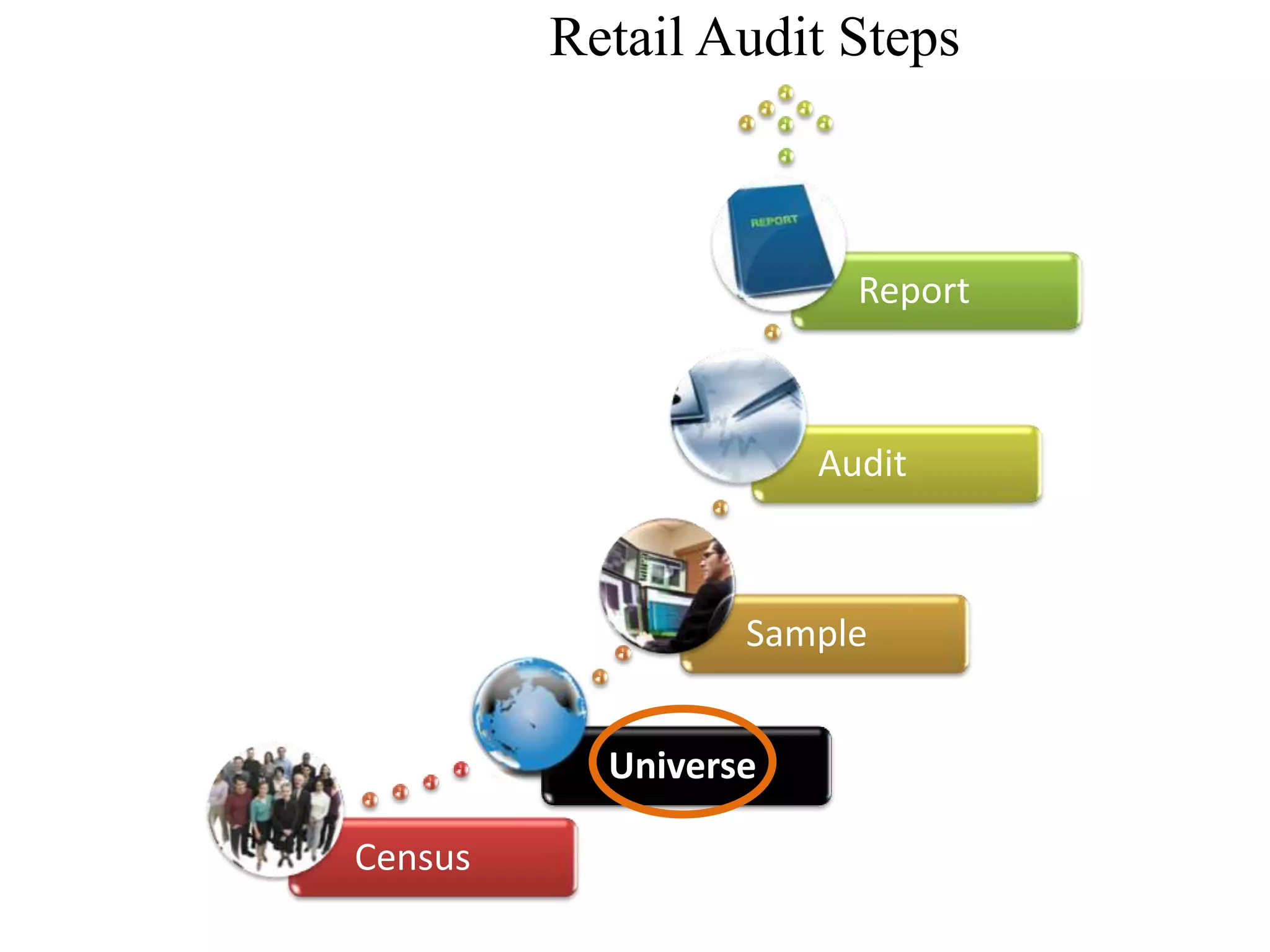 Retail measurement mirza shakeel | PPTX