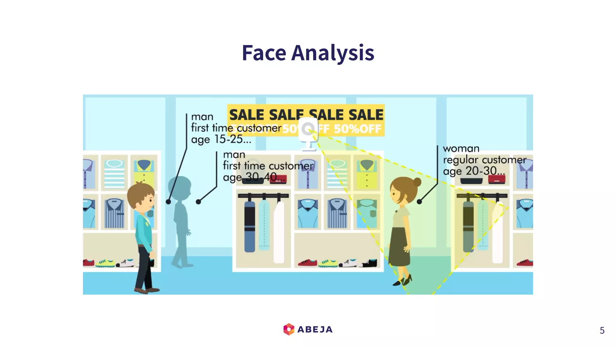 Retail Face Analysis Inside-Out | PDF
