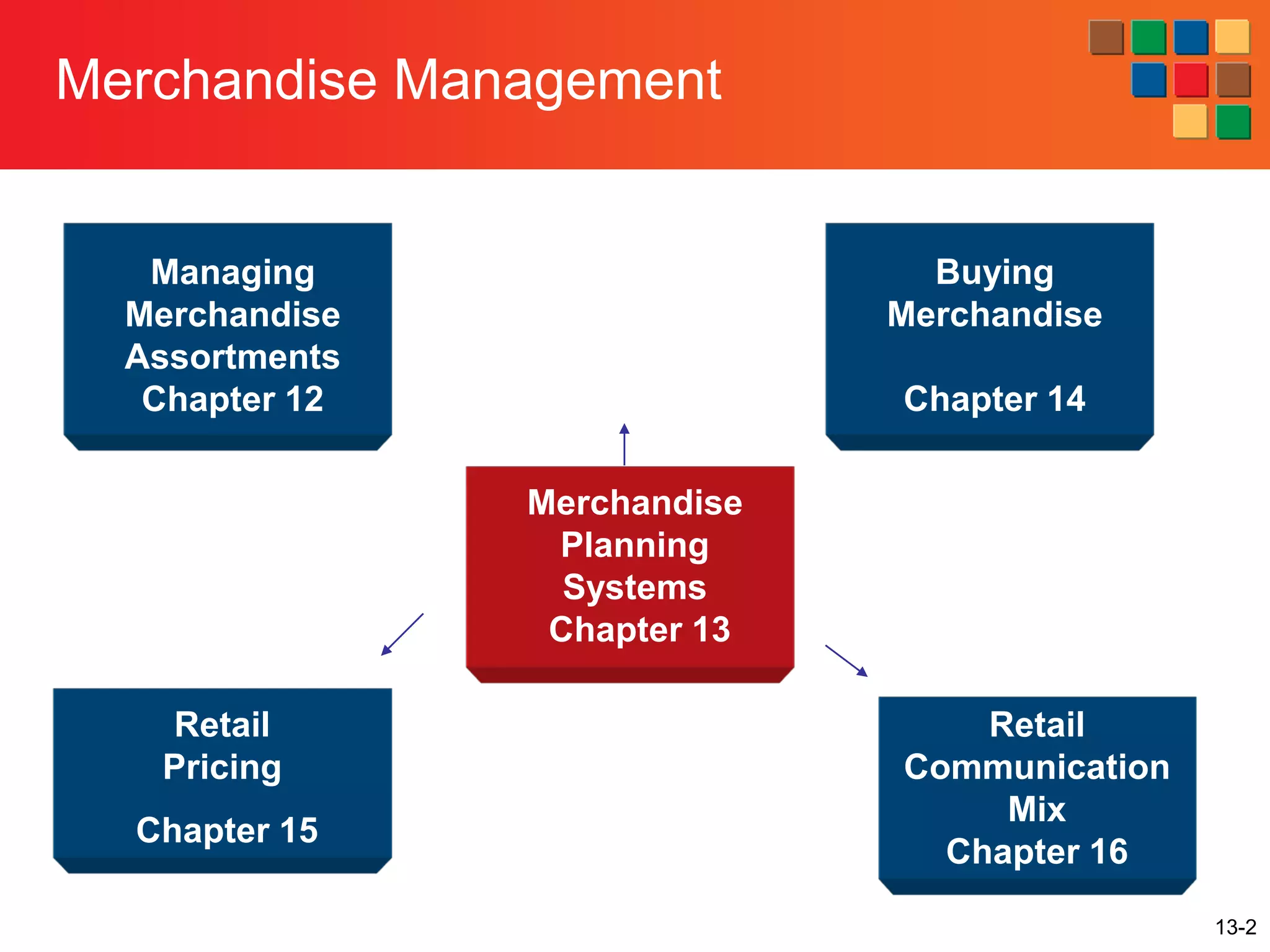 Retailmerchandisebudgetplannng | PPT