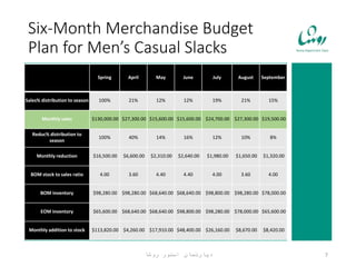 Retail merchandise budget plannng | PPTX