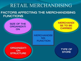 Retail Merchandising | PPT