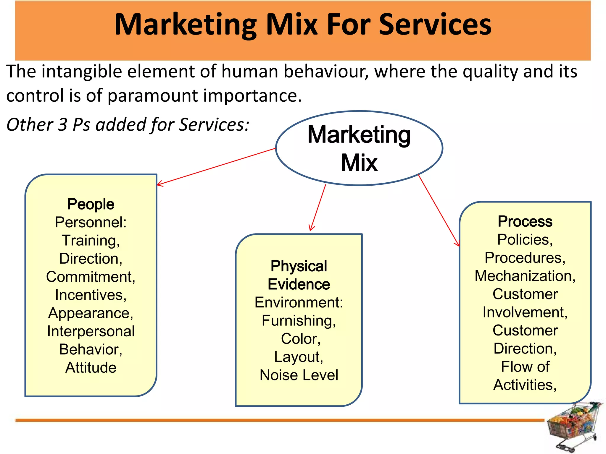 Retail Marketing Management - Marketing Mix | PDF