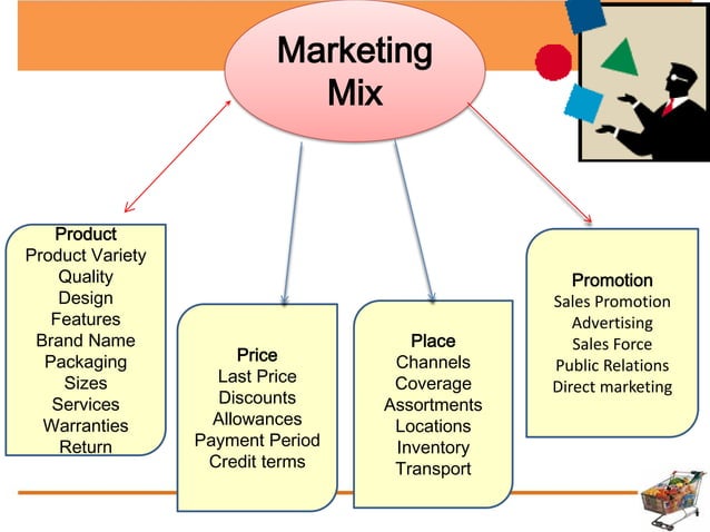 Retail Marketing Management - Marketing Mix | PDF