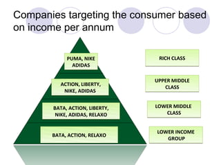 Retail management on bata | PPT