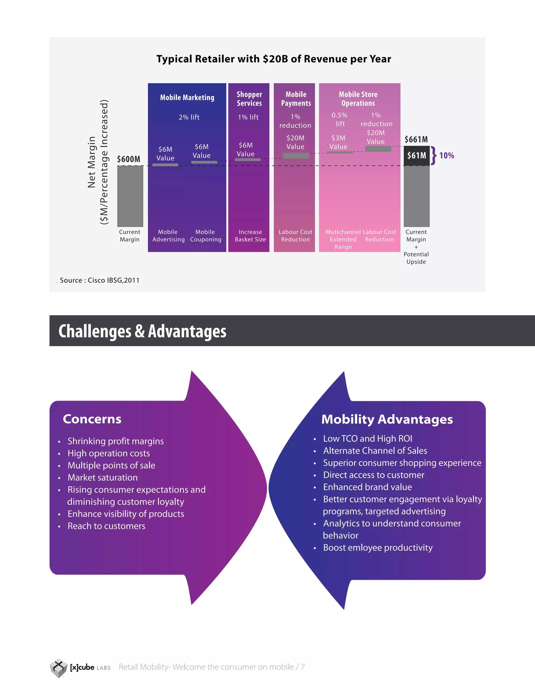 Retail Mobility: Welcoming the consumer on mobile | PDF | Smartphones ...