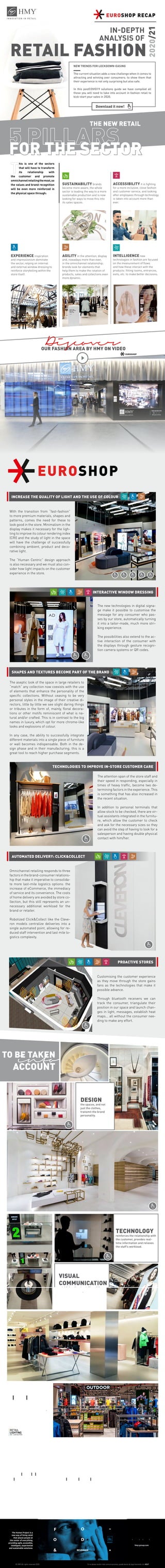 Fashion Retail - Euroshop 2020 Recap - HMY | PDF