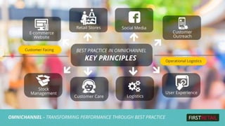 Omnichannel - Transforming Performance Through Best Practice | PPT