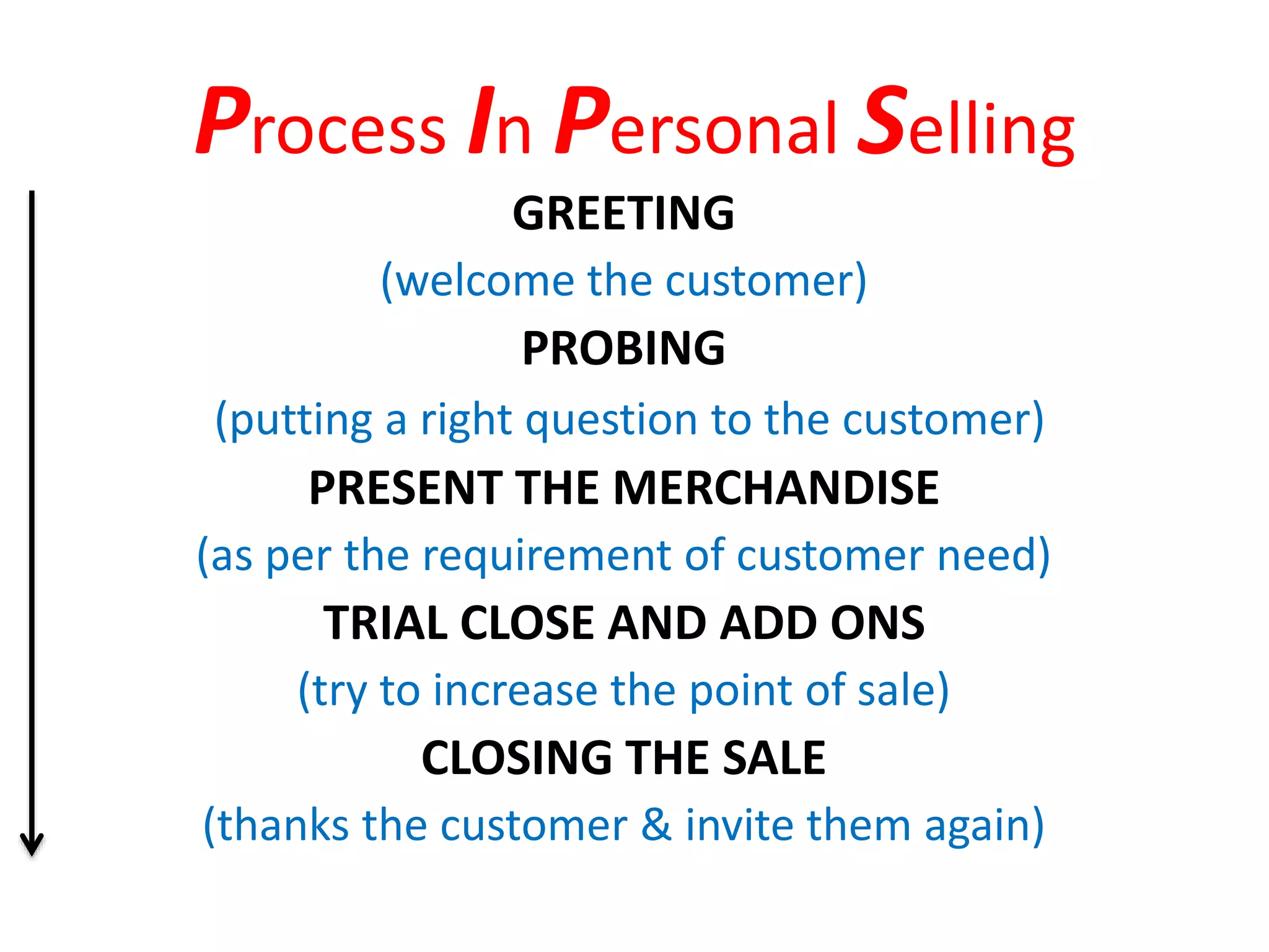 Retail dictionary | PPT