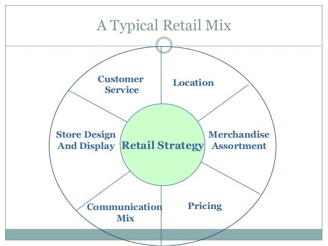 Retail operations management by waqas paracha