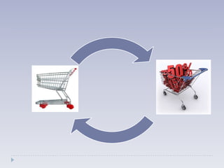 Retail Operations | PPTX