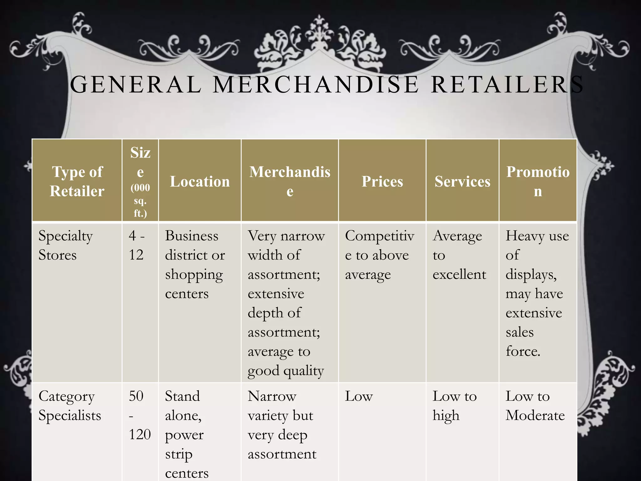 Retail organization and classification of retail units | PPTX