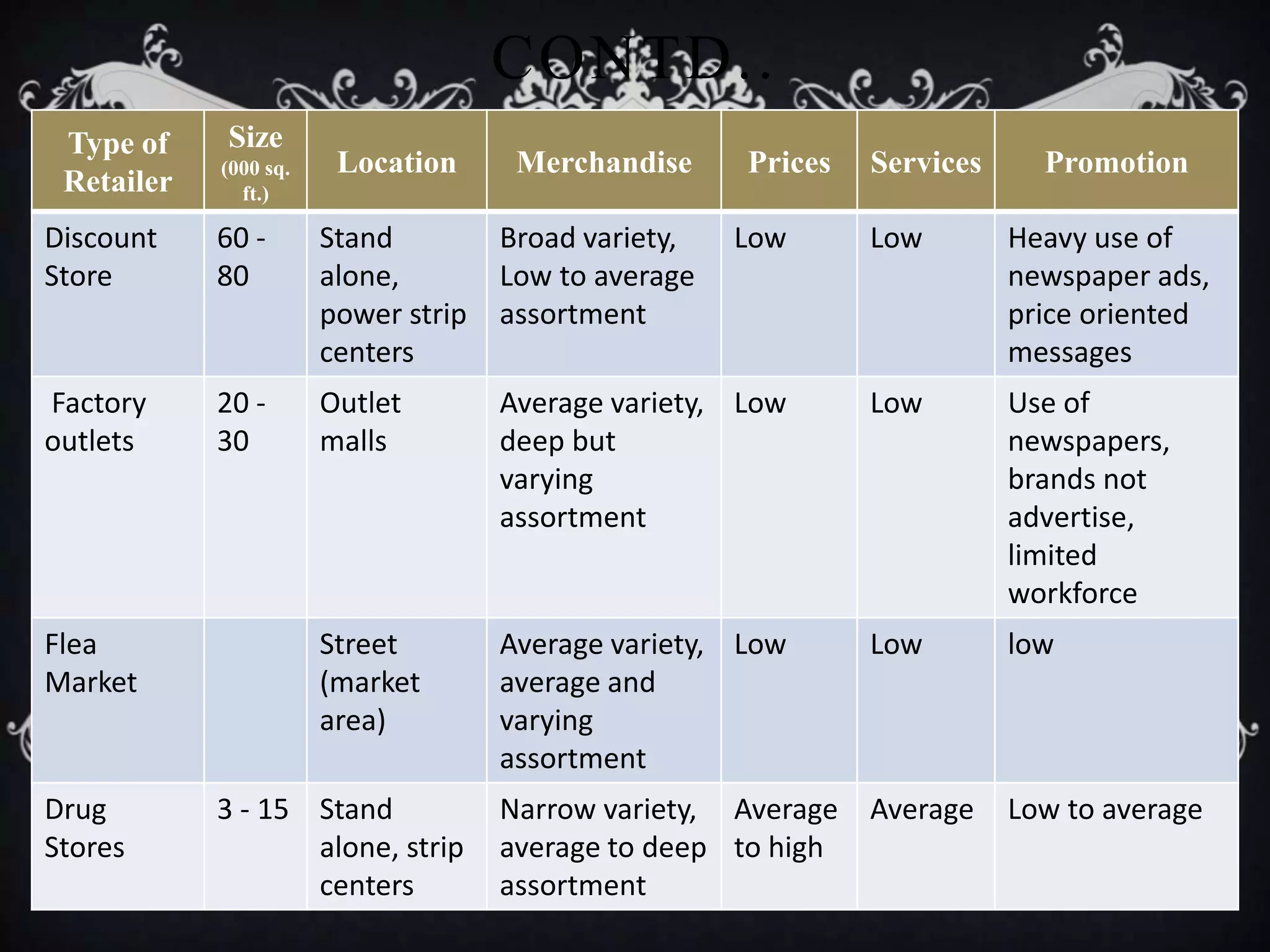 Retail organization and classification of retail units | PPTX