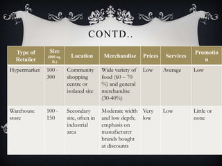 Retail organization and classification of retail units | PPTX
