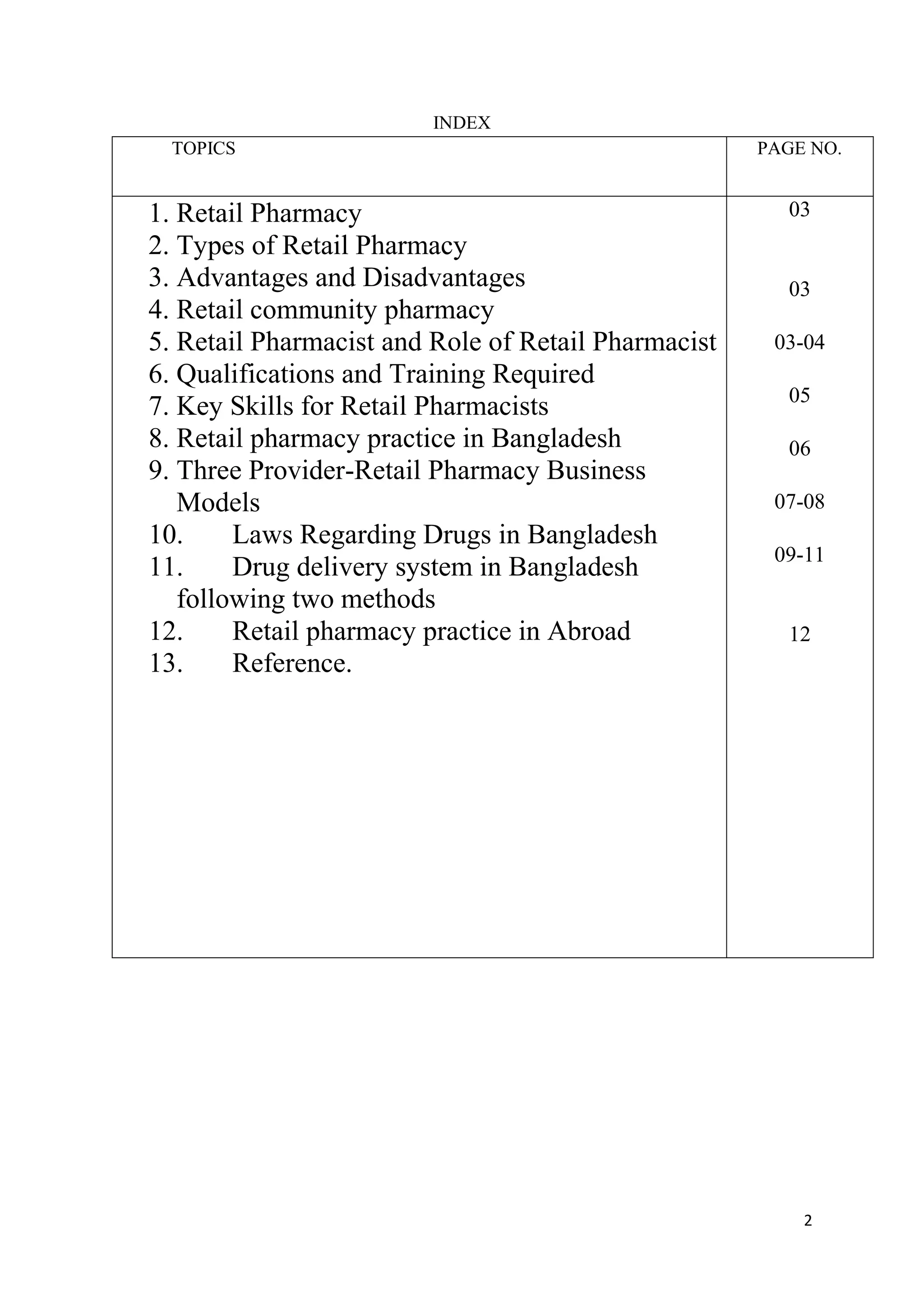 Retail pharmacy practice in bangladesh and abroad | PDF