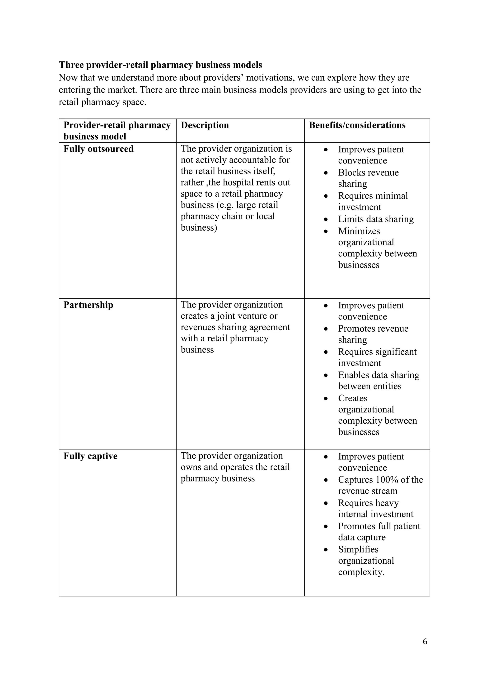 Retail pharmacy practice in bangladesh and abroad | PDF