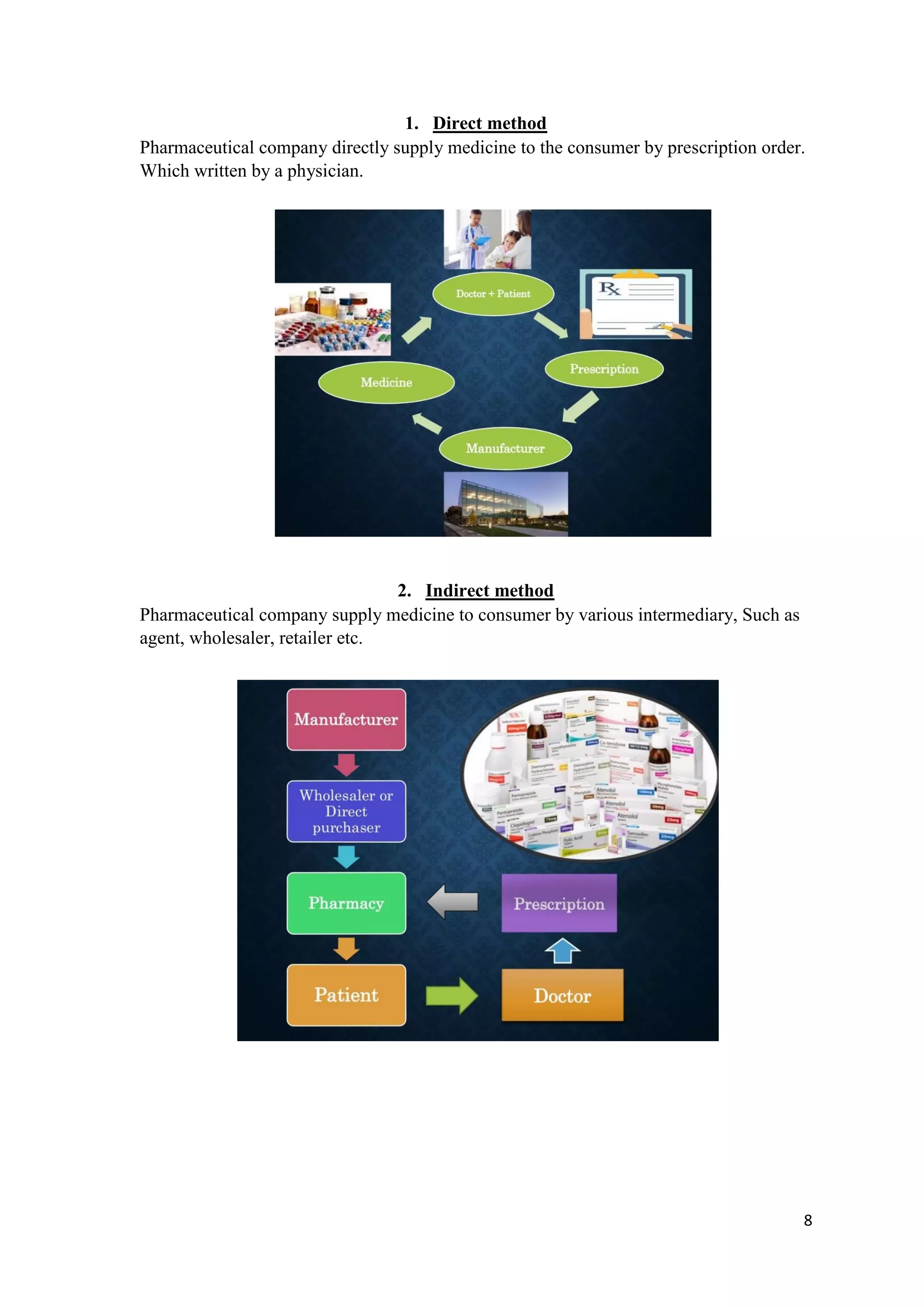 Retail pharmacy practice in bangladesh and abroad | PDF