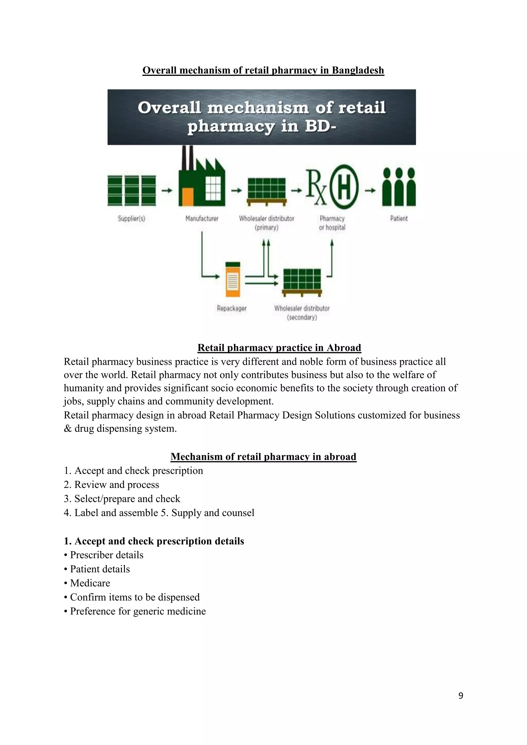 Retail pharmacy practice in bangladesh and abroad | PDF