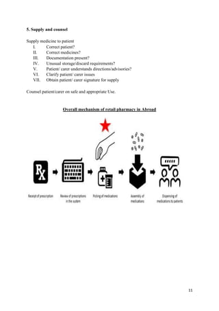 Retail pharmacy practice in bangladesh and abroad | PDF