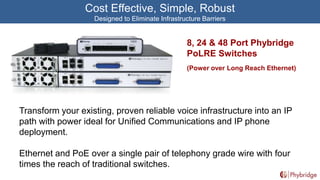 Retail Phybridge PoLRE and CLEER | PPTX