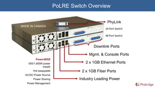 Retail Phybridge PoLRE and CLEER | PPTX