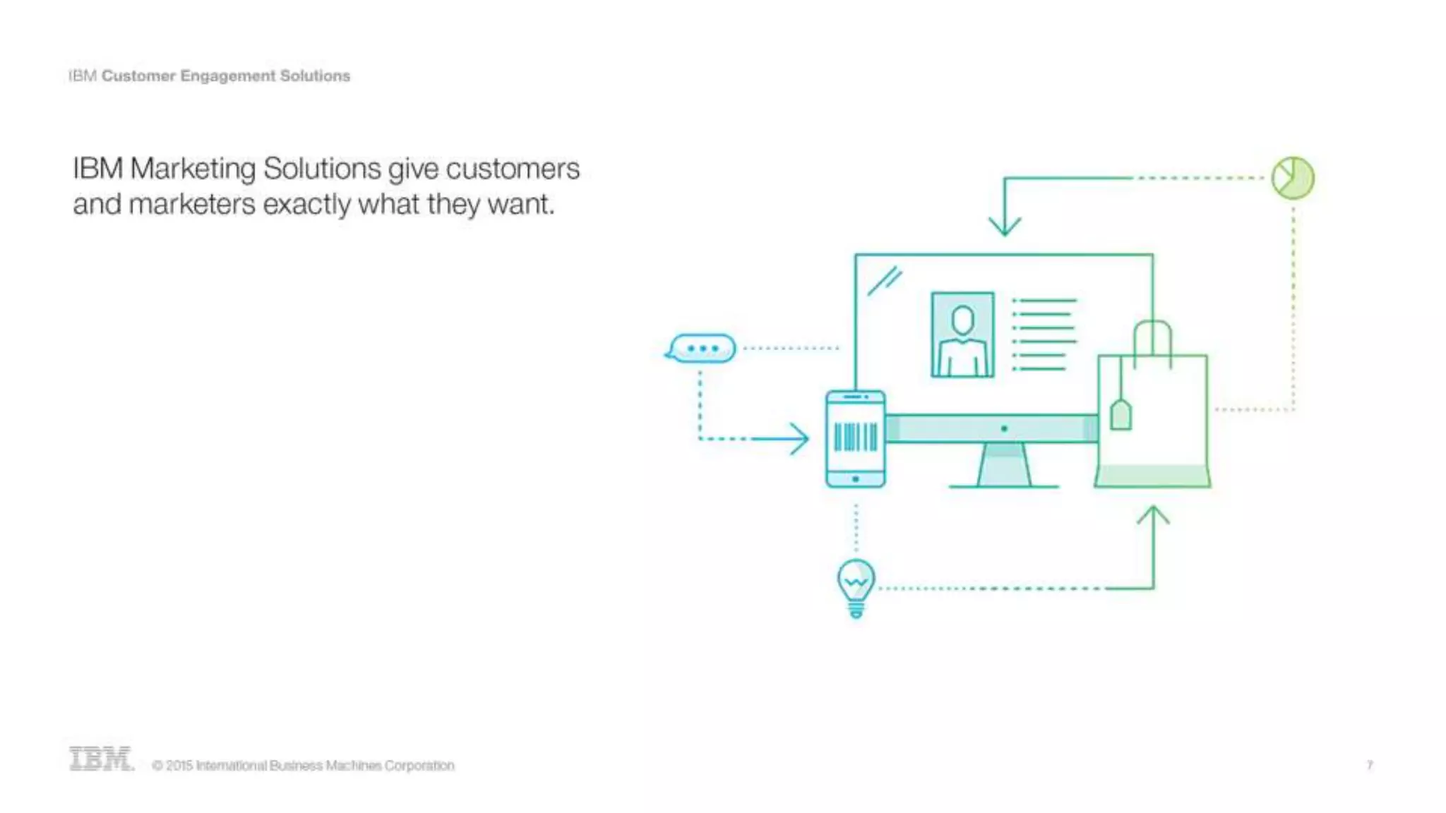 IBM Customer Engagement Solution - Retail industry | PPT