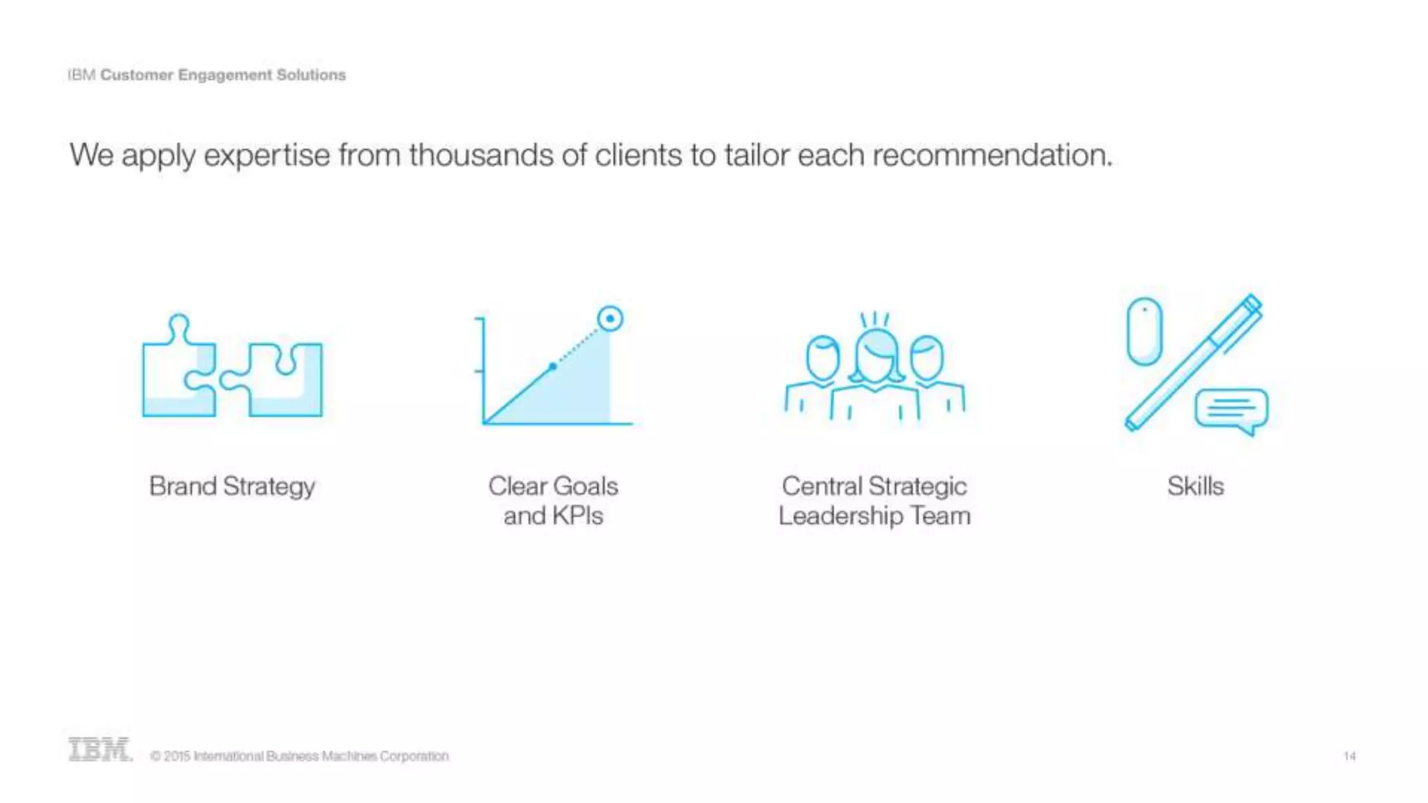 IBM Customer Engagement Solution - Retail industry | PPTX