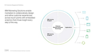 IBM Customer Engagement Solution - Retail industry | PPTX