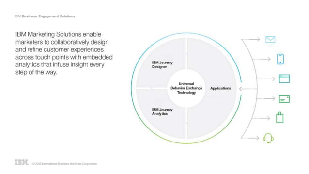 IBM Customer Engagement Solution - Retail industry | PPT