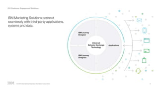 IBM Customer Engagement Solution - Retail industry | PPT