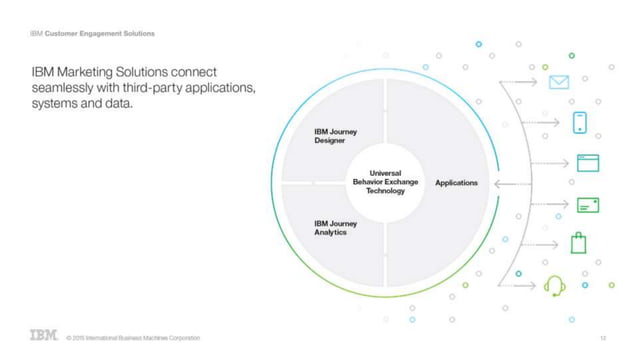 IBM Customer Engagement Solution - Retail industry | PPT