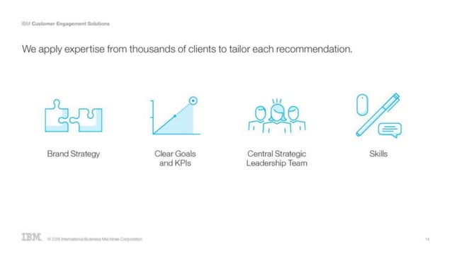 IBM Customer Engagement Solution - Retail industry | PPT