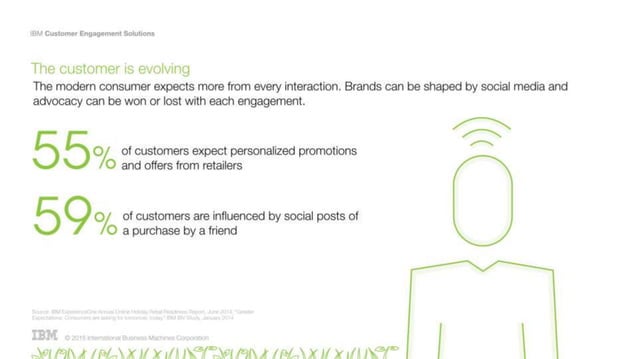 IBM Customer Engagement Solution - Retail industry | PPT