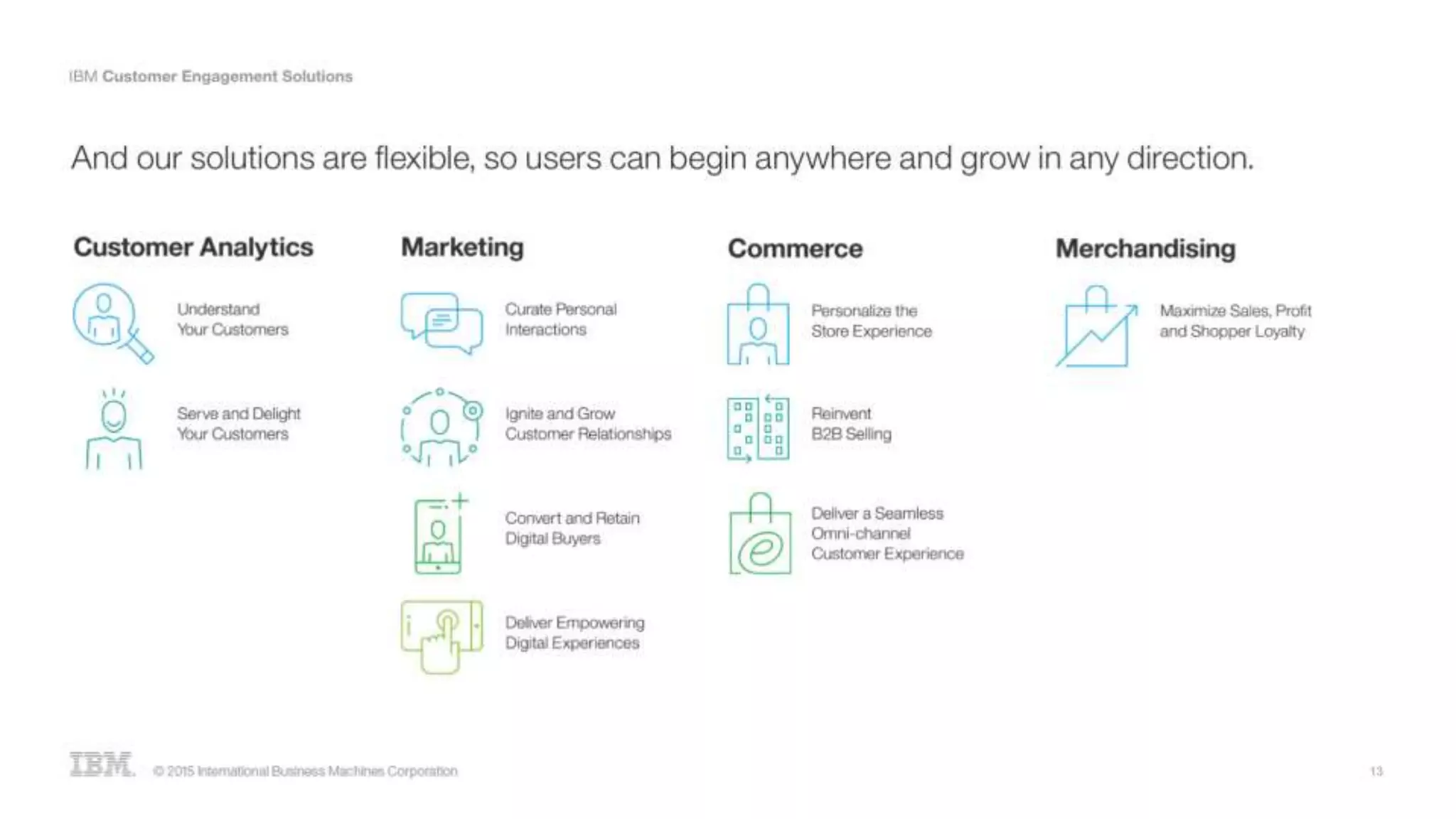 IBM Customer Engagement Solution - Retail industry | PPTX