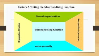 Retail Merchandising Planning | PPTX