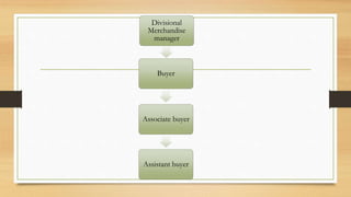 Retail Merchandising Planning | PPTX