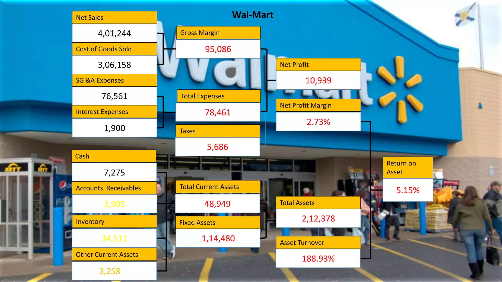 CASE STUDY OF WALMART AND TIFFANY'S | PPTX