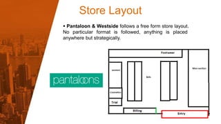 Comparative Analysis of Westside vs. Pantaloons | PPTX