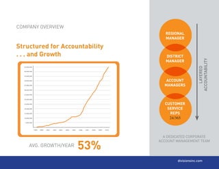 Retail presentation | PPT