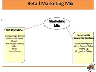 The Retail Marketing Mix, Distribution channel and Supply Chain | PPTX