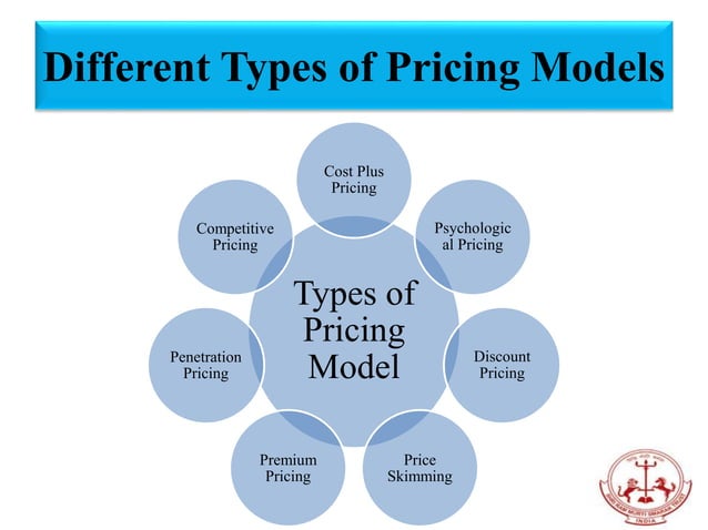 Retail pricing | PPTX