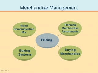 retail pricing.ppt