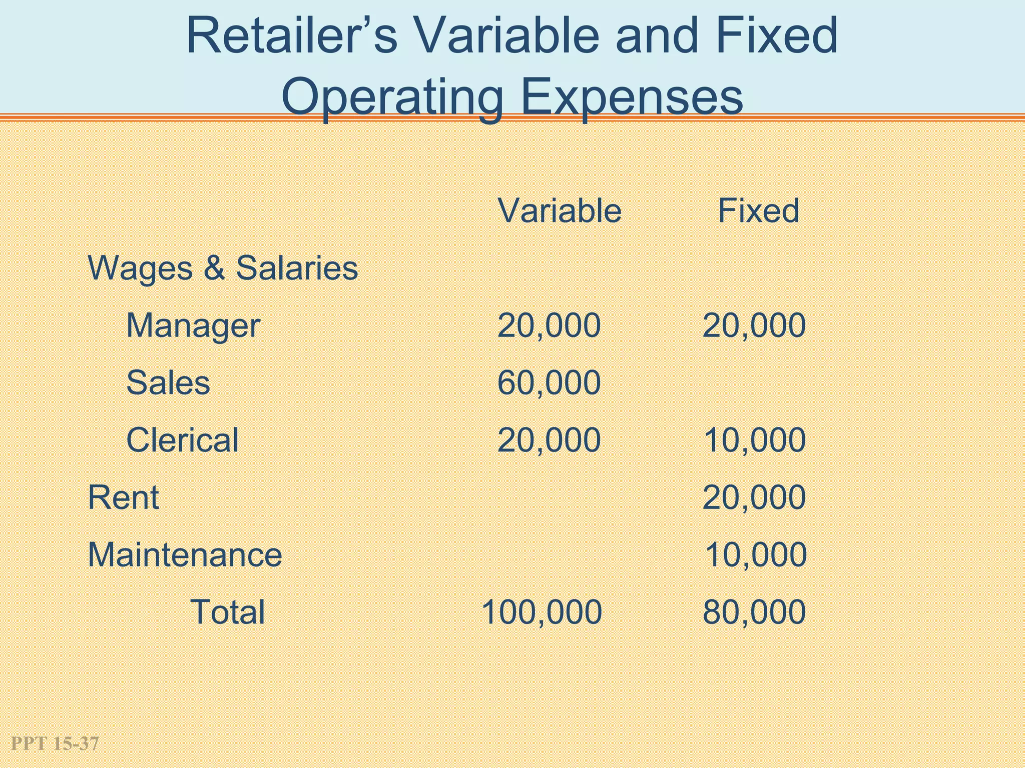 retail pricing.ppt