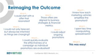 Retail Pricing in a Dynamic Promotional World | PDF