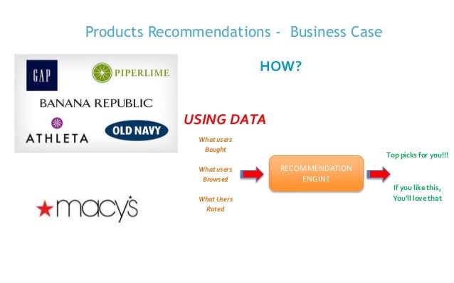 Retail products - machine learning recommendation engine