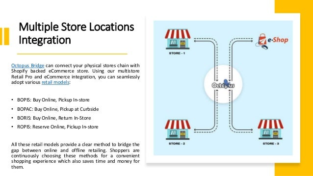 RetailPro Ecommerce Integration | PPT