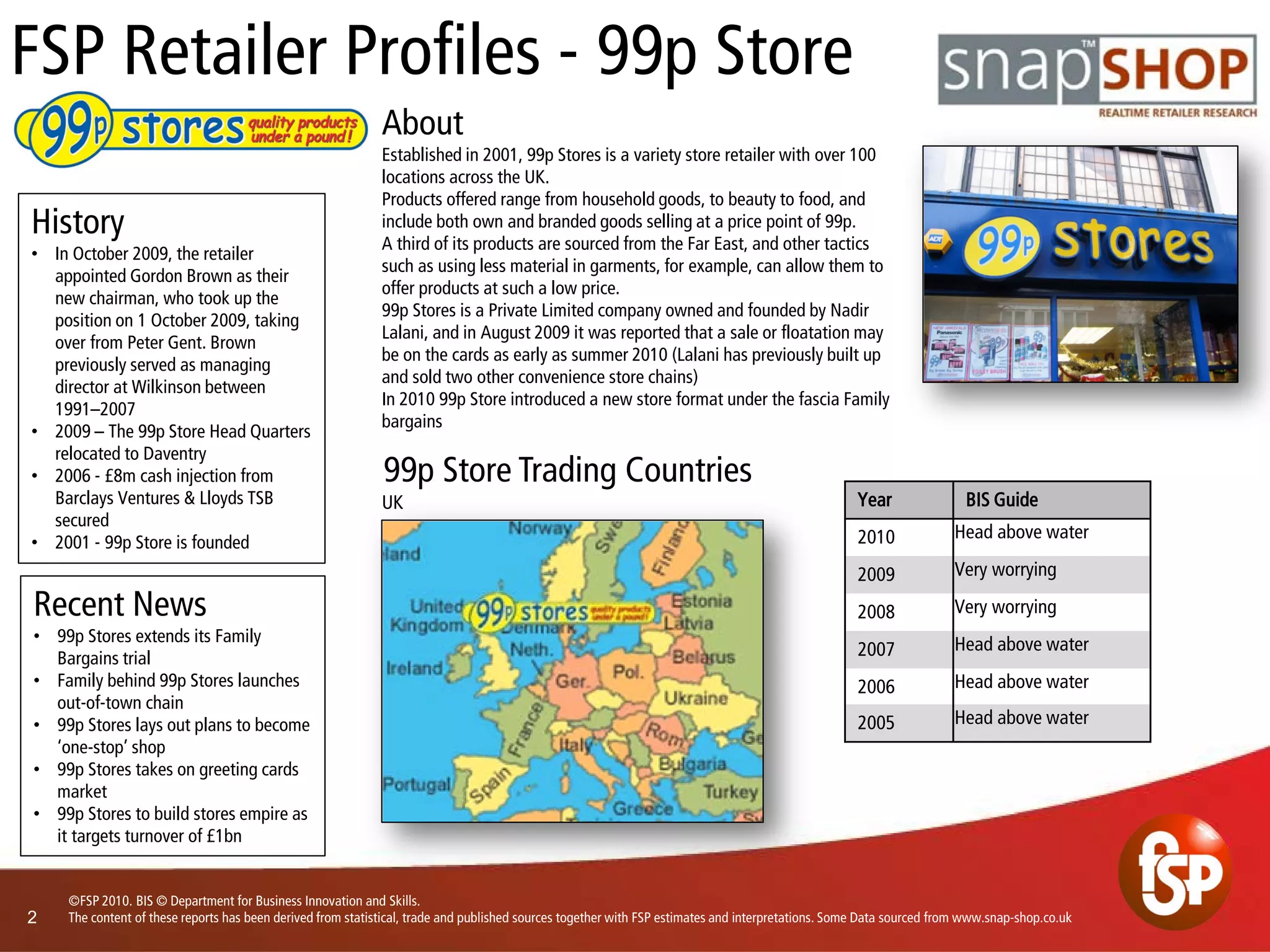 Retail profile 99p store | PDF