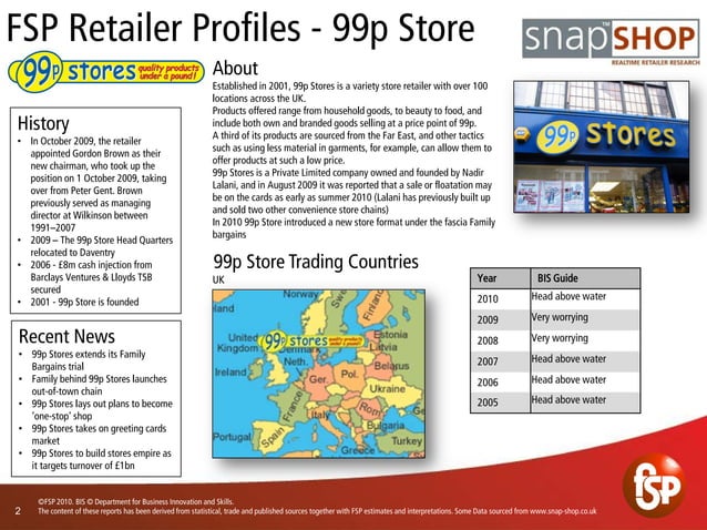 Retail profile 99p store | PDF
