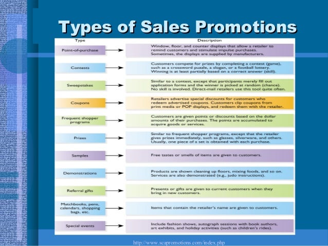 Retail promotional strategy